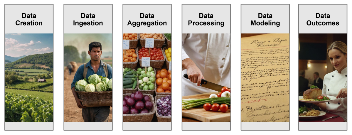 The Data Journey: Embracing the Farm-to-Table Philosophy – The Visual8